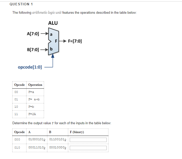 Solved QUESTION 1 The following arithmetic logic unit | Chegg.com