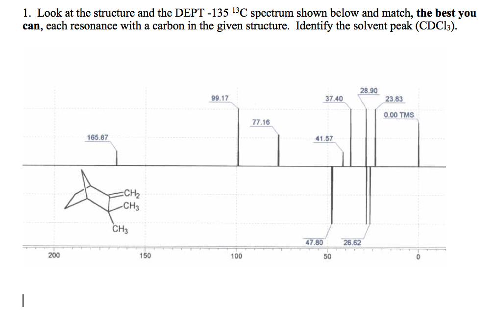Solved 1. Look at the structure and the DEPT-135 13C | Chegg.com