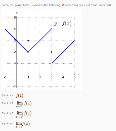 Solved Given the graph below, evaluate the following. If | Chegg.com