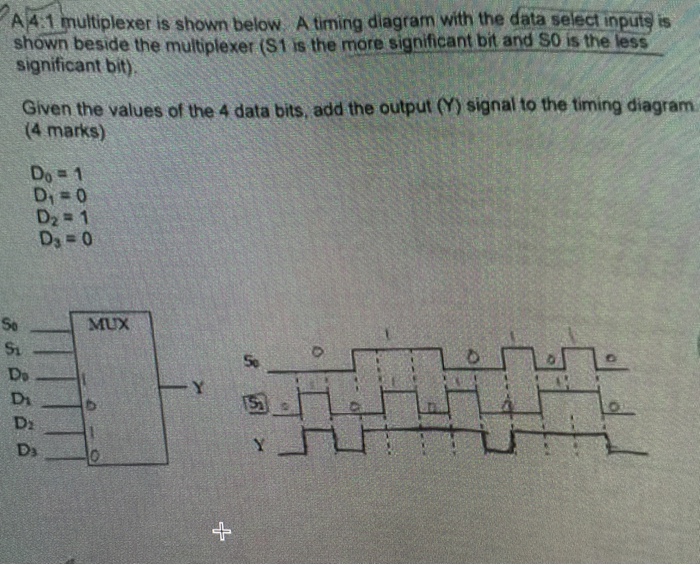 Solved A 41 Multiplexer Is Shown Below A Timing Diagram 
