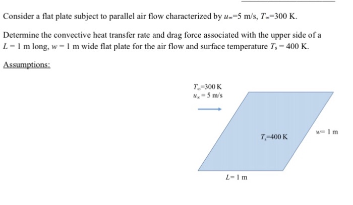 Solved Consider a flat plate subject to parallel air flow | Chegg.com