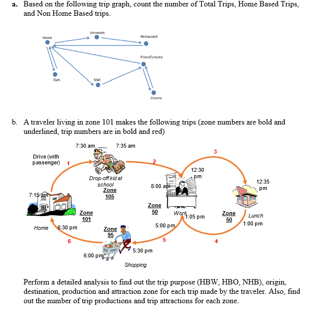 Solved Based on the following trip graph, count the number | Chegg.com