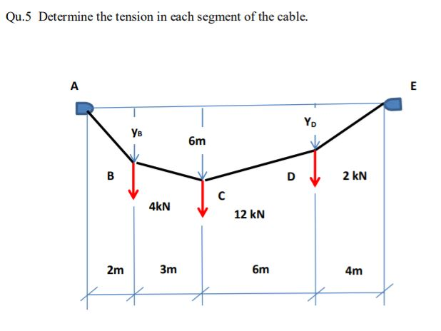 Solved Determine the tension in each segment of the cable. | Chegg.com