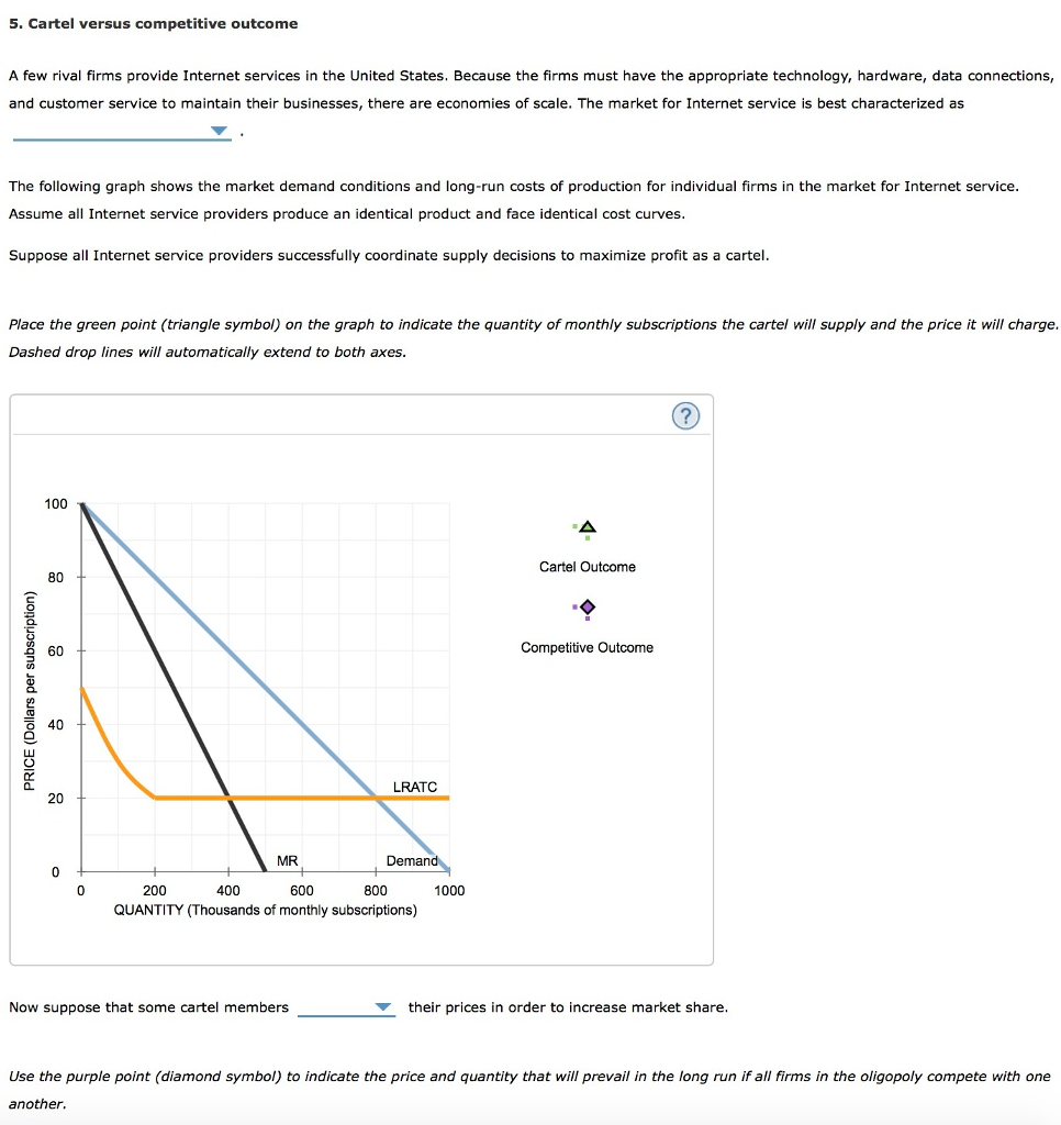 Solved 5. Cartel versus competitive outcome A few rival | Chegg.com