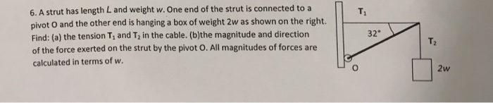 Solved A strut has length L and weight w. One end of the | Chegg.com