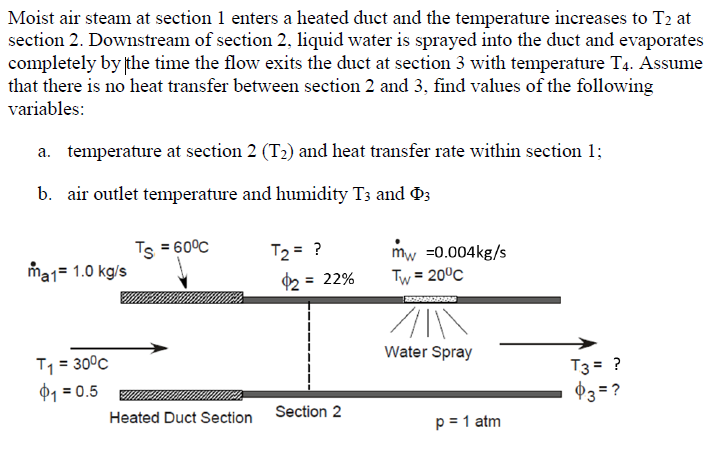 Solved Moist air steam at section 1 enters a heated duct and | Chegg.com