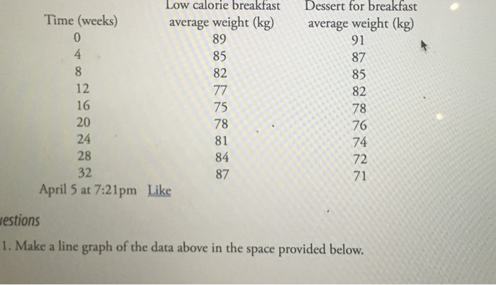 Solved Make a line graph of the data above in the space | Chegg.com