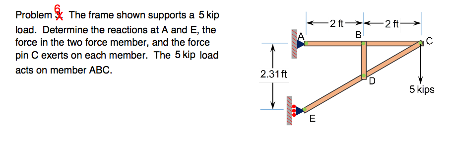 Solved Problem 6 The frame shown supports a 5 kip load. | Chegg.com