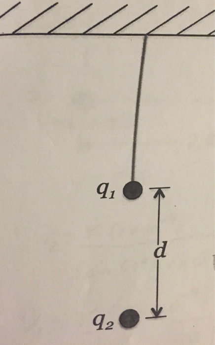 Solved A small sphere of mass m1=7.5*10^-3kg and charge | Chegg.com