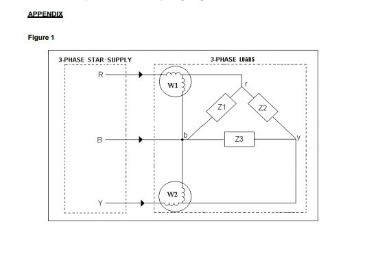 Solved 1. Refer to Figure 1 on appendix. The supply to the | Chegg.com