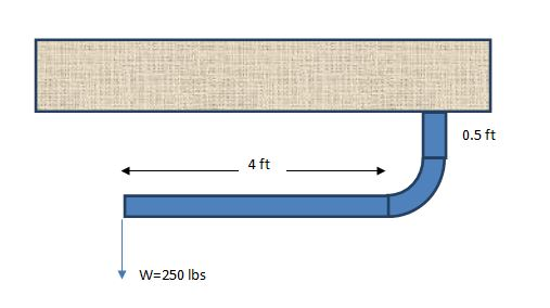 Given: The design of a L-shaped pull-up bar The | Chegg.com