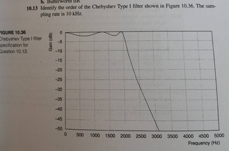 Identify the order of the Chebyshev Type I filter | Chegg.com