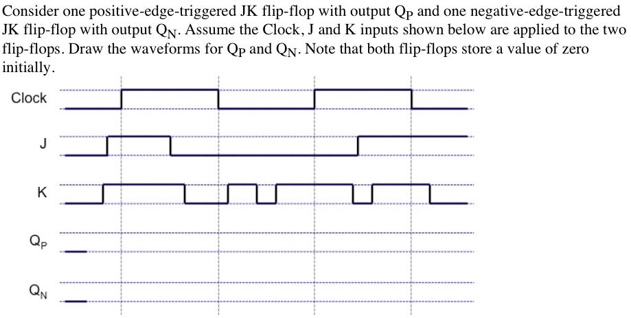 Solved Consider one positive-edge-triggered JK hip-flop with | Chegg.com
