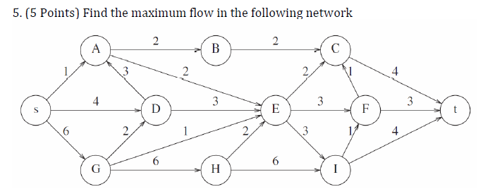 Solved 5. (5 Points) Find the maximum flow in the following | Chegg.com