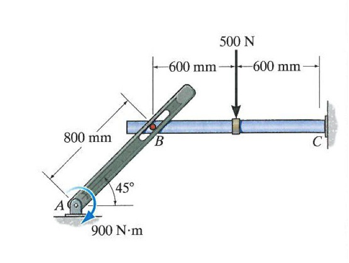 Solved If the peg at B is smooth, determine the components | Chegg.com