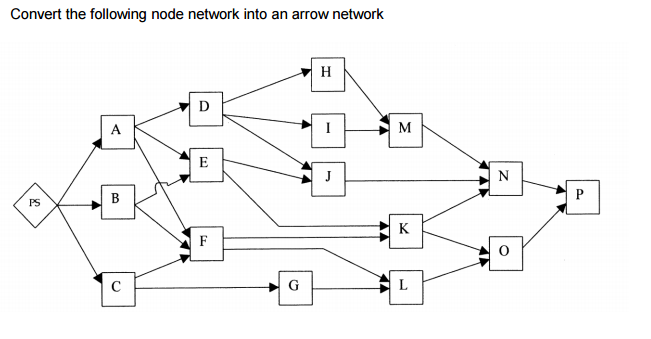 Solved Convert the following node network into an arrow | Chegg.com