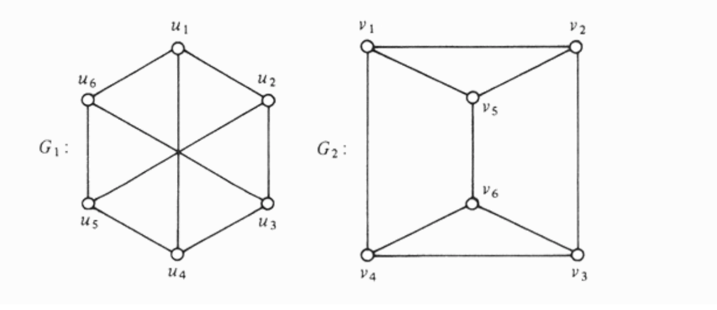 Solved Determine whether the given pair of graphs is | Chegg.com