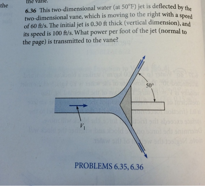Solved This two-dimensional water (at 50 degree F) jet is | Chegg.com