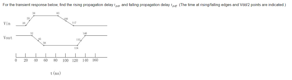 Solved For the transient response below; find the rising | Chegg.com