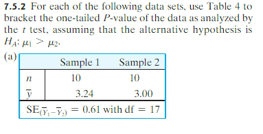 Solved For each of the following data sets, use Table 4 to | Chegg.com