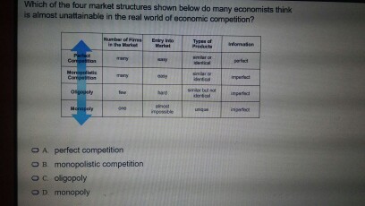 Solved Which of the four market structures shown below do | Chegg.com