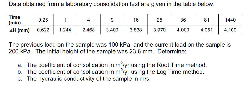 Solved Data obtained from a laboratory consolidation test | Chegg.com