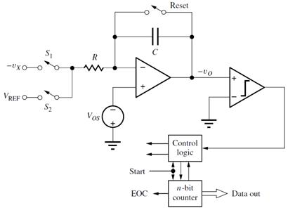 Solved Question 4 What is the name of the ADC in the | Chegg.com