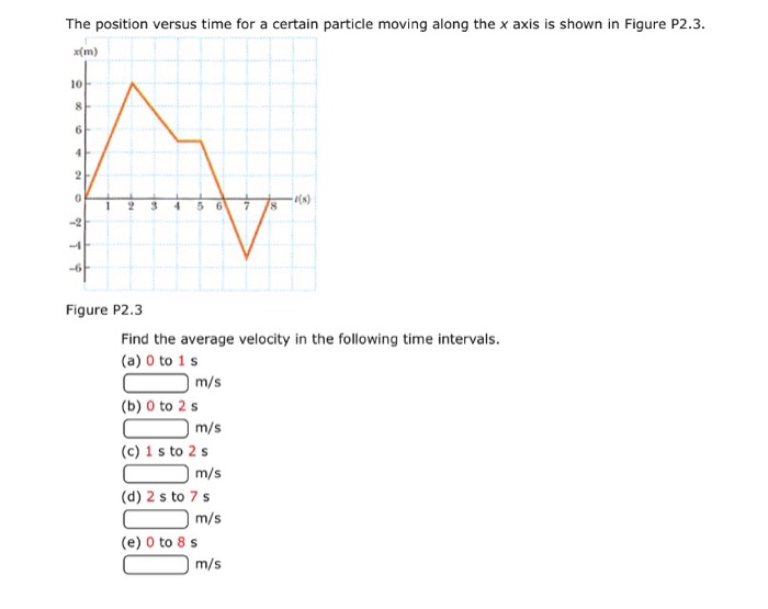 Solved The position versus time for a certain particle | Chegg.com
