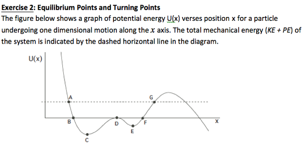 Solved Exercise 2: Equilibrium Points and Turning Points The | Chegg.com