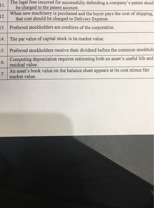 Solved The legal fees incurred for successfully defending a | Chegg.com