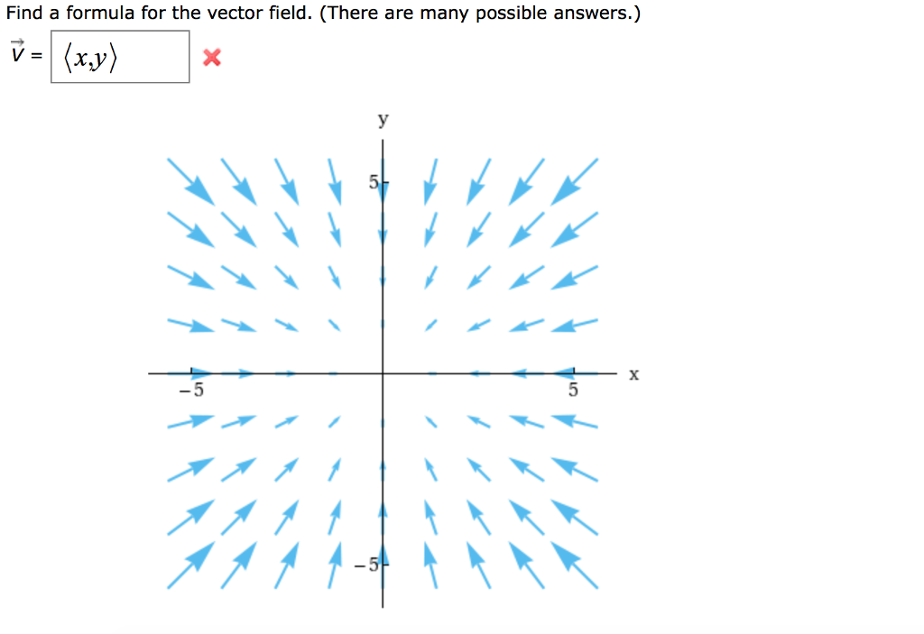 Solved Find a formula for the vector field. (lhere are many | Chegg.com