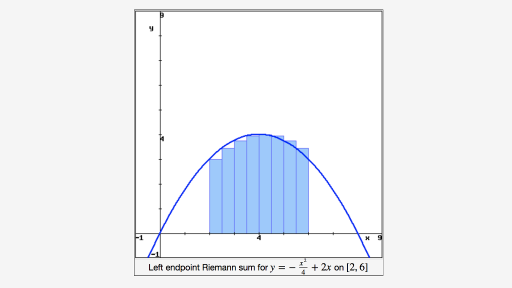 Solved 1) The rectangles in the graph below illustrate a | Chegg.com