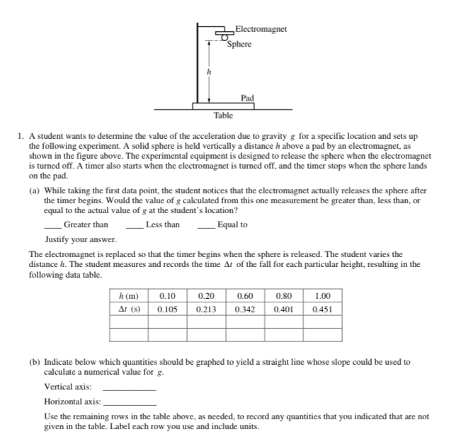 Sphere Pad Table 1. A student wants to determine the | Chegg.com