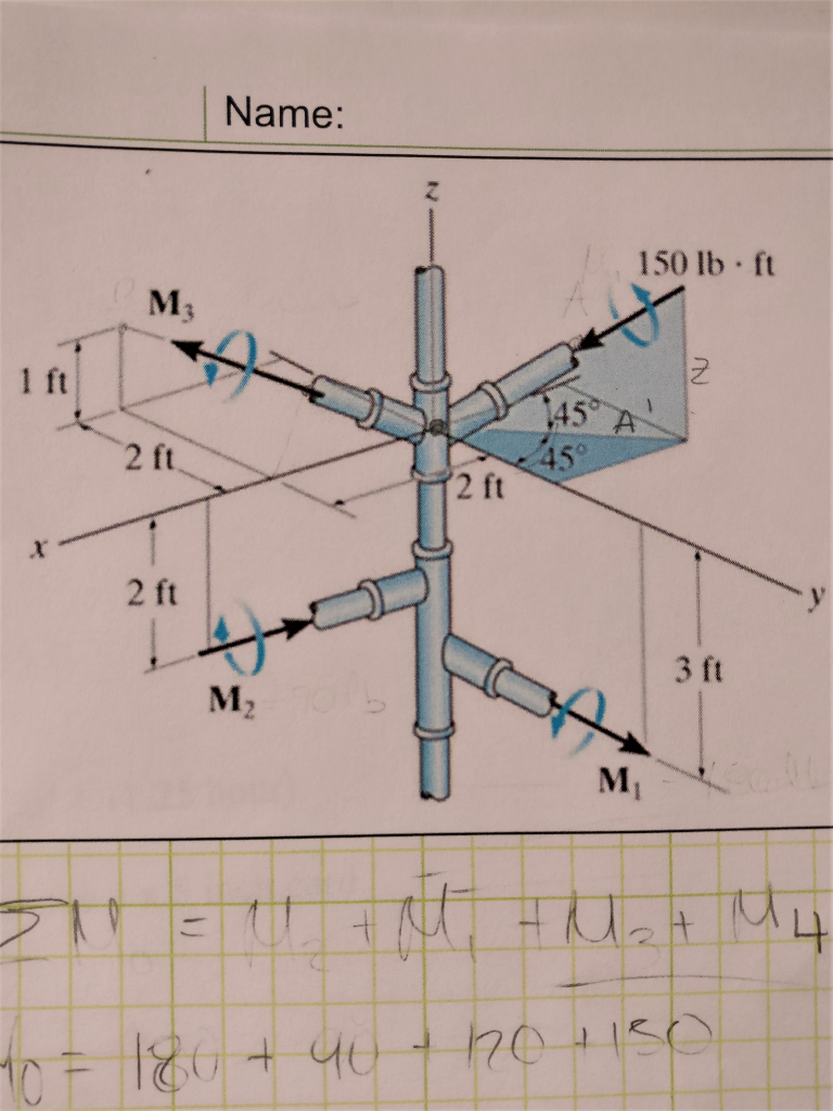 Solved ENGINEERING: STATICS If M1= 180lbft, M2=90lbft, and | Chegg.com