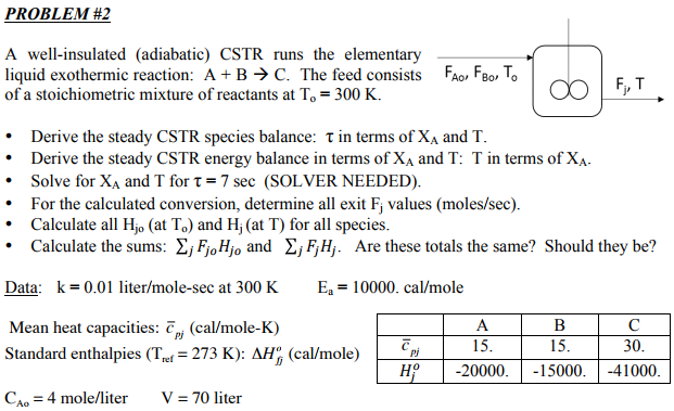 PROBLEM #2 A well-insulated (adiabatic) CSTR runs the | Chegg.com