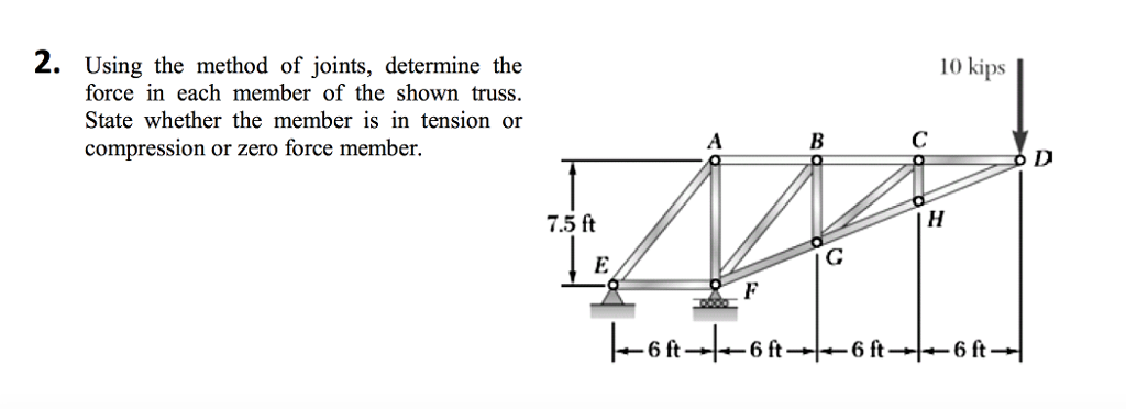 Solved 2. Using the method of joints, determine the 10 kips | Chegg.com