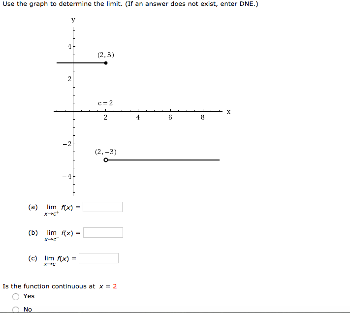 Solved Use The Graph To Determine The Limit If An Answer 