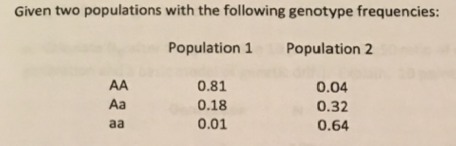Inbreeding Coefficient Formula