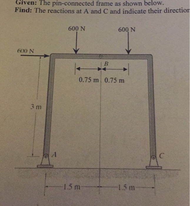 Solved Given: The pin-connected frame as shown below. Find: | Chegg.com