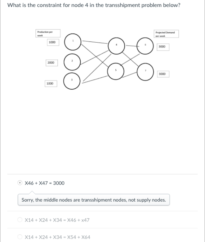 Solved What is the constraint for node 4 in the | Chegg.com