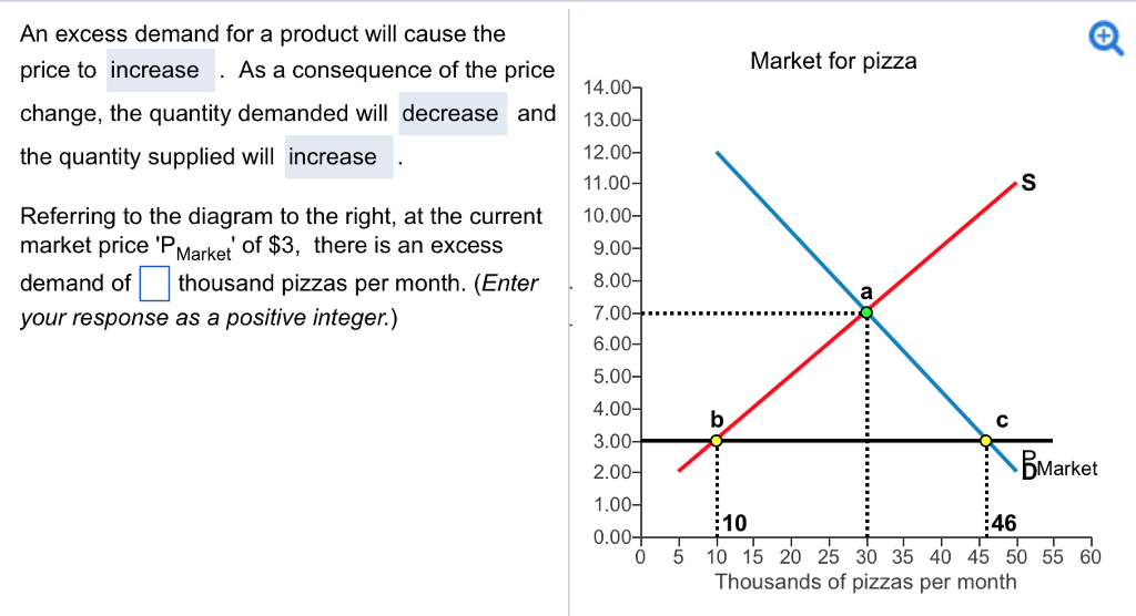 Solved An excess demand for a product will cause the price | Chegg.com