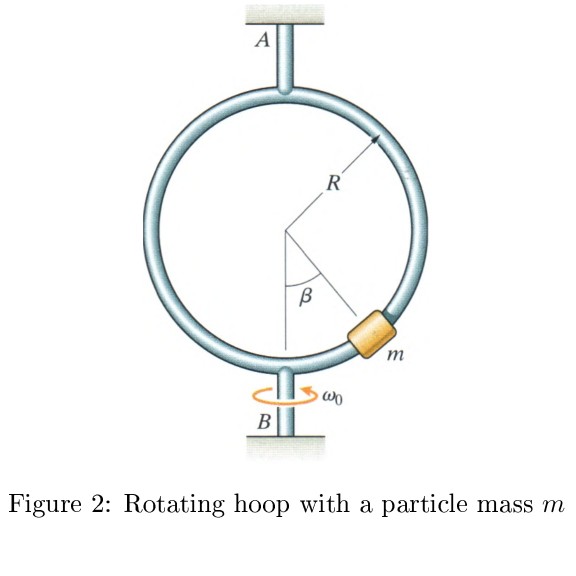 Solved 1.2 Non-zero Torque 1. We have the system in Fig. 2. | Chegg.com