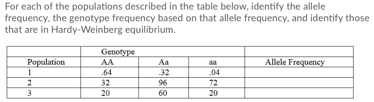Solved For each of the populations described in the table | Chegg.com