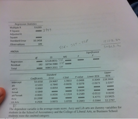 a) What is the effect of a 1 point increase in | Chegg.com