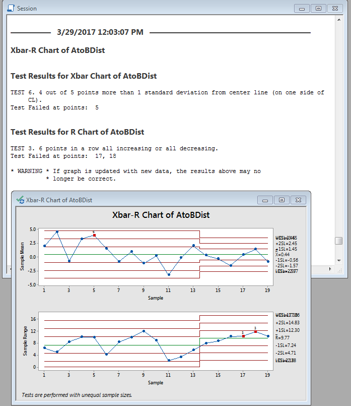 Solved Answer the following questions 1. Did the Xbar-R | Chegg.com