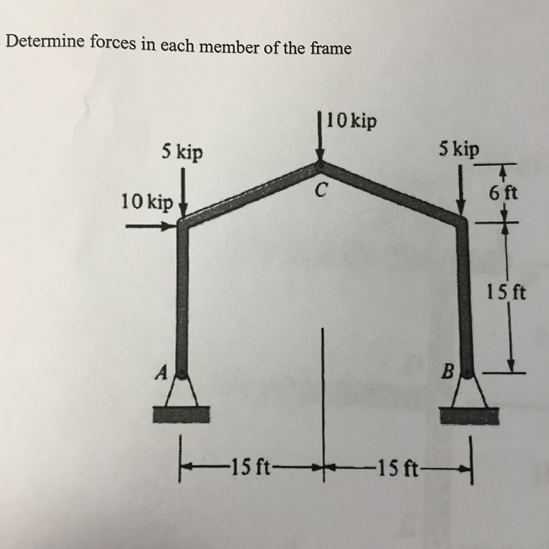 Determine forces in each member of the frame | Chegg.com