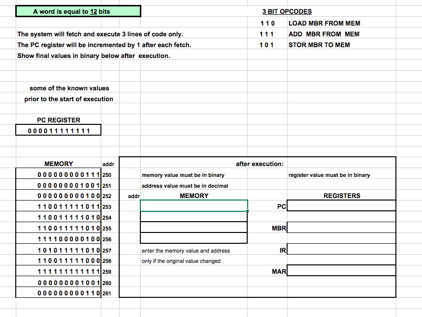 Solved A word is equal to 12 bits 3 BIT OPCODES LOAD MBR | Chegg.com