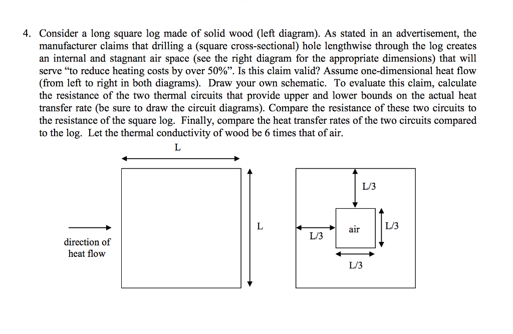 Solved Consider a long square log made of solid wood (left | Chegg.com