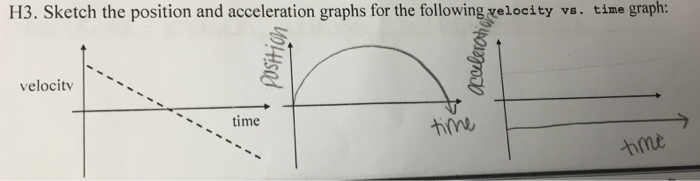 Solved which of the following position vs time graphs has a | Chegg.com