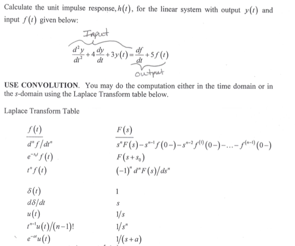 Solved Calculate the unit impulse response, h(t), for the | Chegg.com